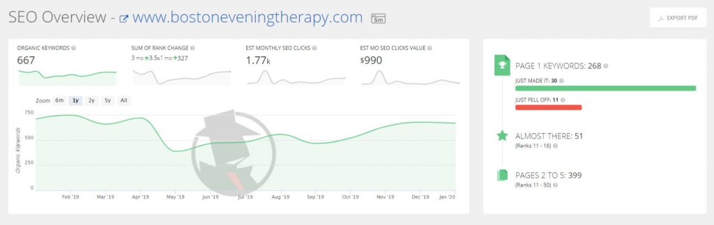 SEO Content Strategy boosting website traffic, Internet Marketing Works ...
